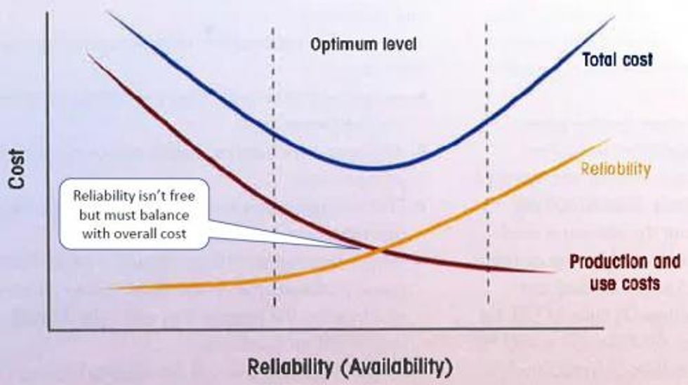 Reliabilityweb Maintenance Rebuild Decision: Reuse or Replace