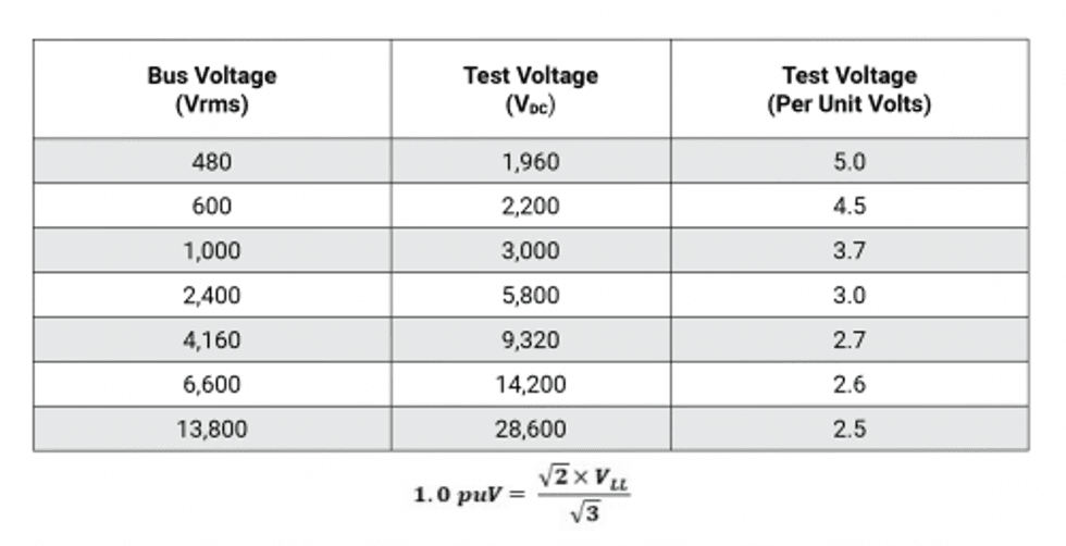 Reliabilityweb Does High Voltage Testing Damage A Motor?