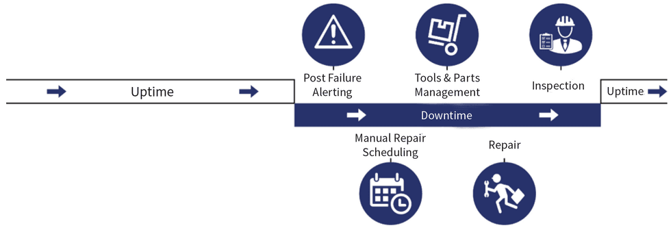Reliabilityweb Who Will Benefit from Maintenance 4.0 Adoption?