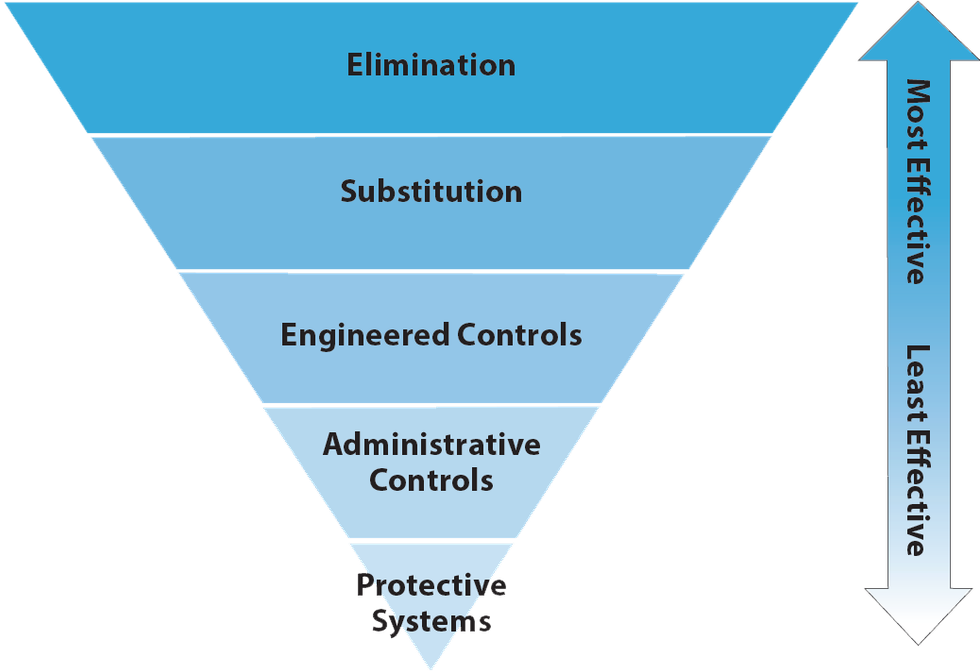 Reliabilityweb Becoming a High Reliability Organization Through Defect ...