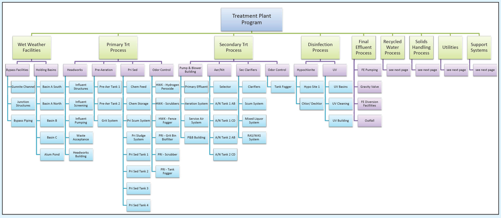 Reliabilityweb Journey Toward Reliability Starts with Uptime Elements