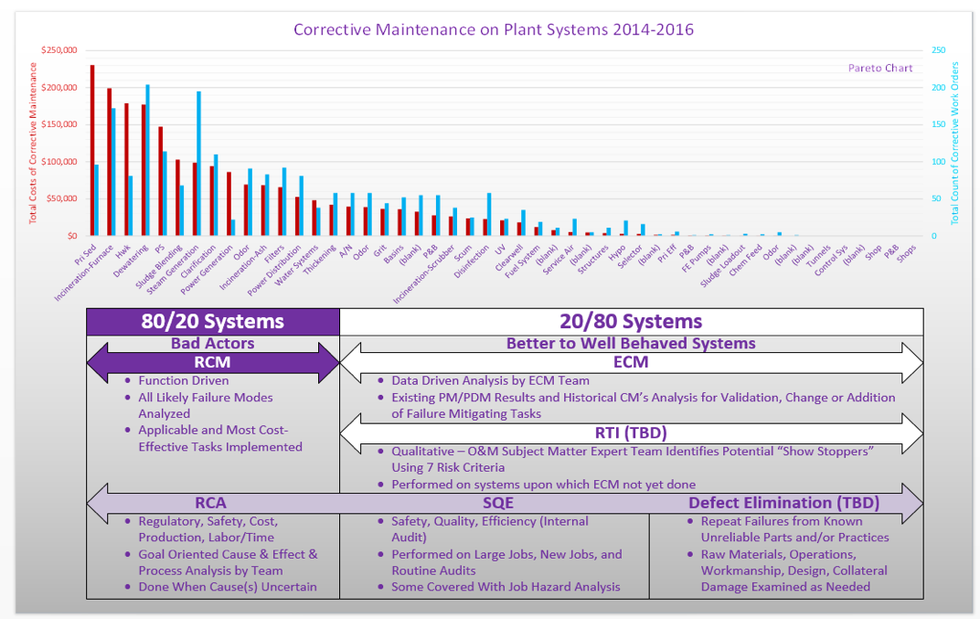 Reliabilityweb Journey Toward Reliability Starts with Uptime Elements