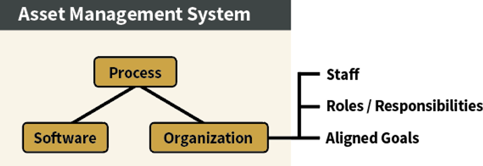 Reliabilityweb Demanding Excellence from Your Asset Management System