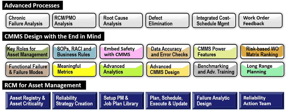 Reliabilityweb Demanding Excellence from Your Asset Management System