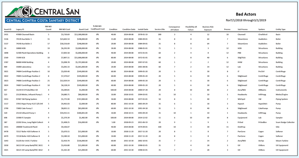 Reliabilityweb Journey Toward Reliability Starts with Uptime Elements