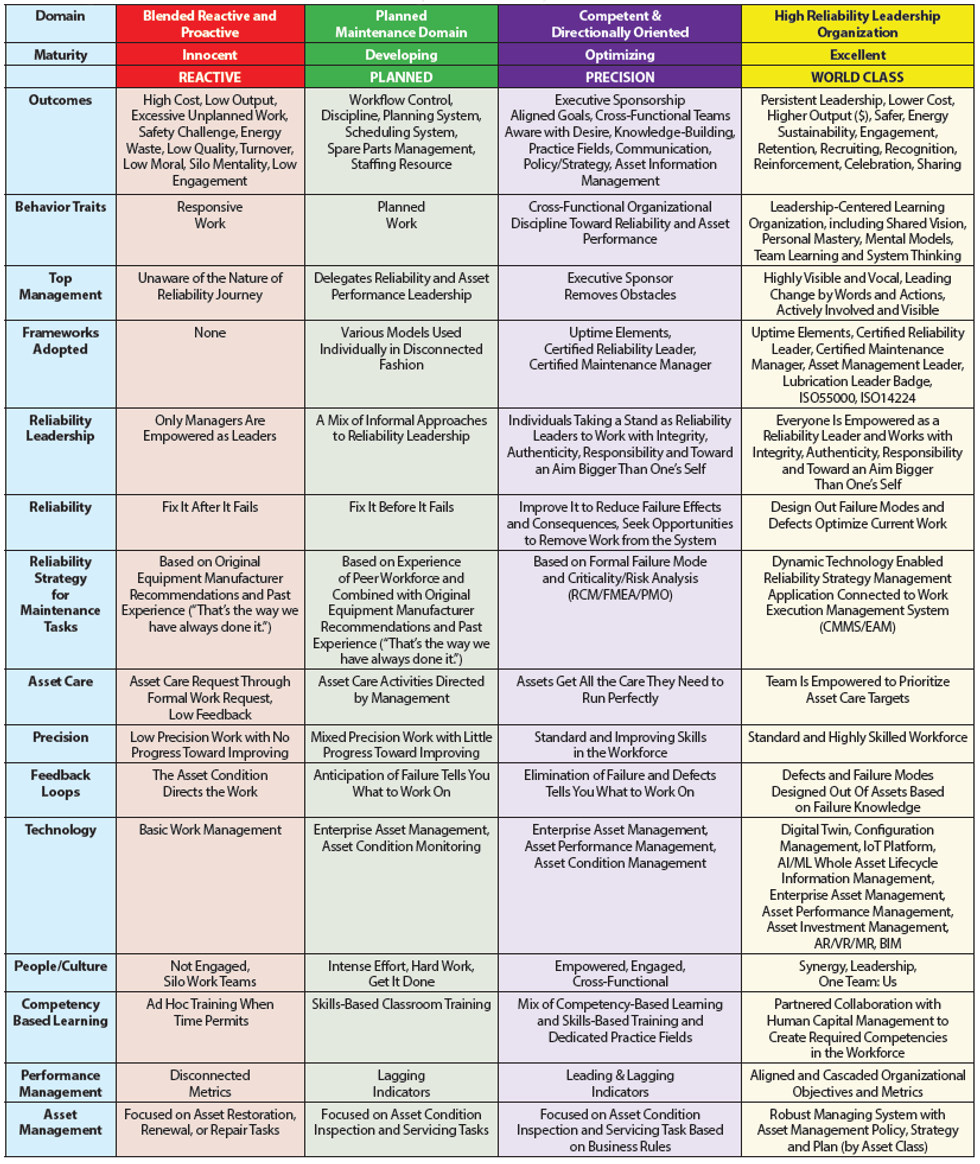 Reliabilityweb Asset Performance Management Software