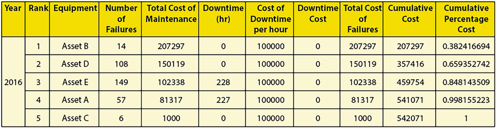 Reliabilityweb Bad Actor Program