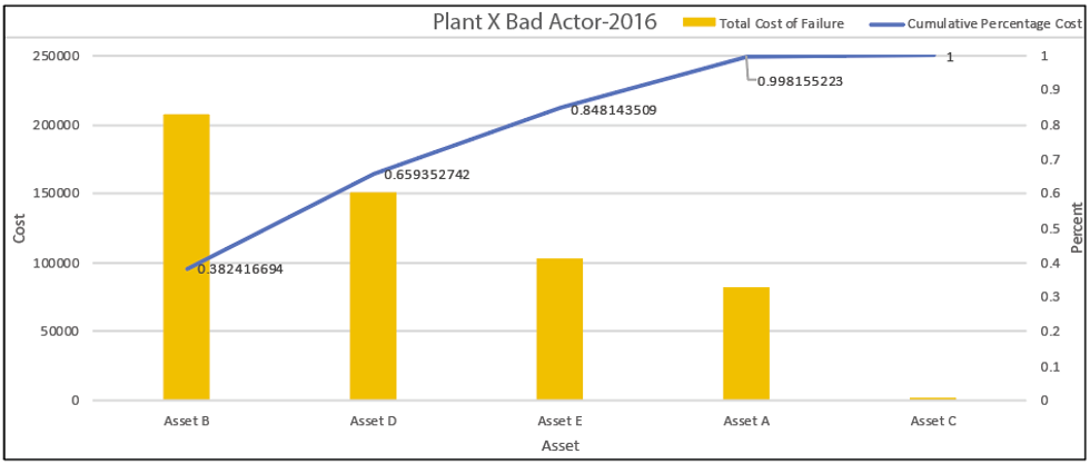 Reliabilityweb Bad Actor Program