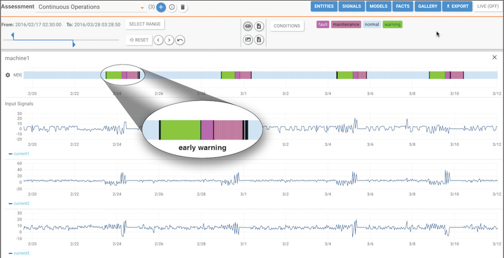 Reliabilityweb Operational Machine Learning Goes Mainstream