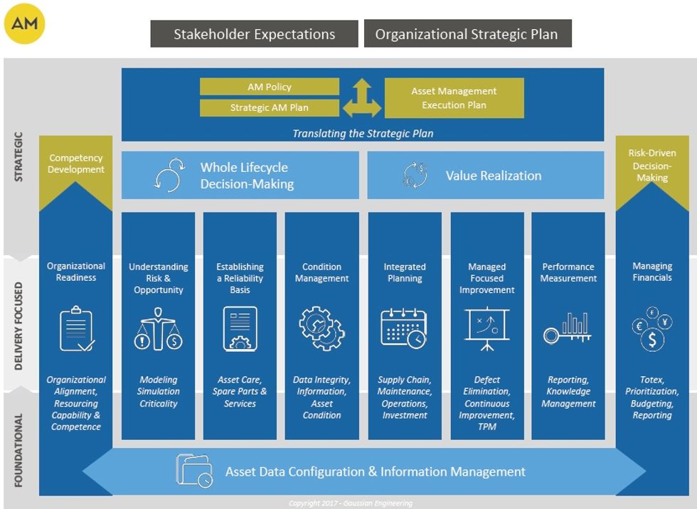Reliabilityweb Opening the Lid of the Asset Manager’s Tool Box: Part 1