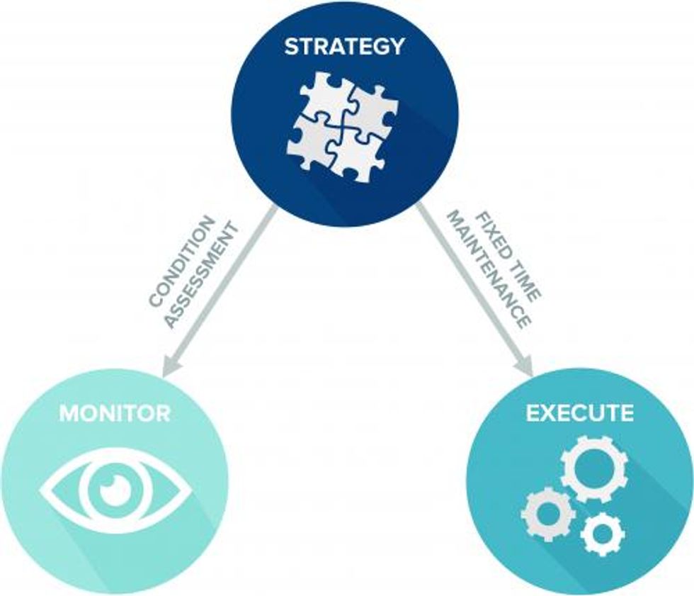 Reliabilityweb Asset Strategy Management: The Missing Piece in the ...