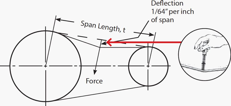 Reliabilityweb Maintaining Belt Drives for Best Reliability