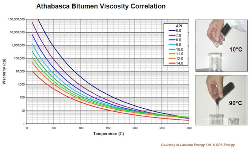 Reliabilityweb Practical Plant Analysis: Understanding Viscosity’s ...