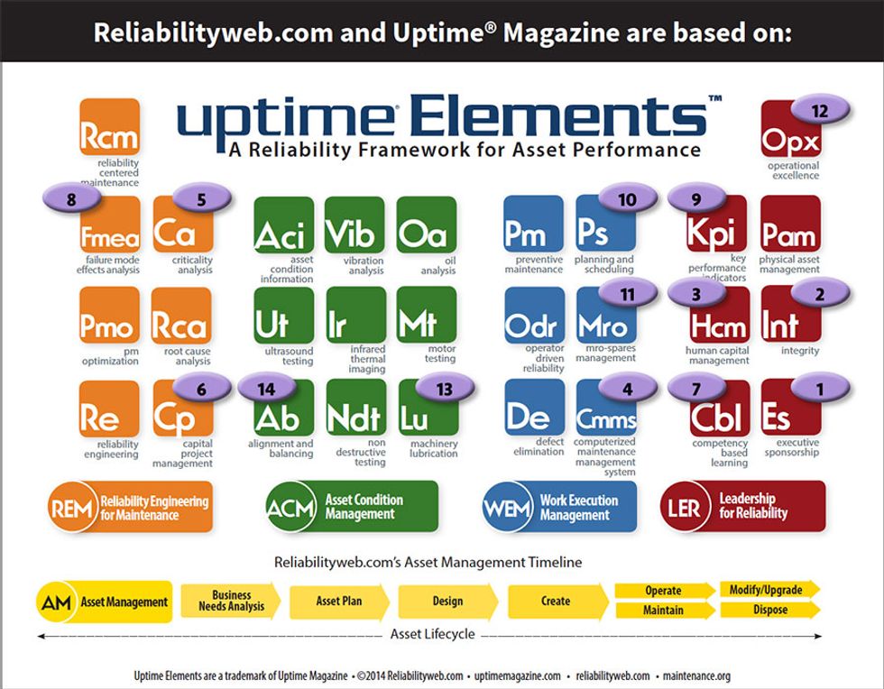 Reliabilityweb A Journey to Shape Reliability Excellence at BMS - Part 2