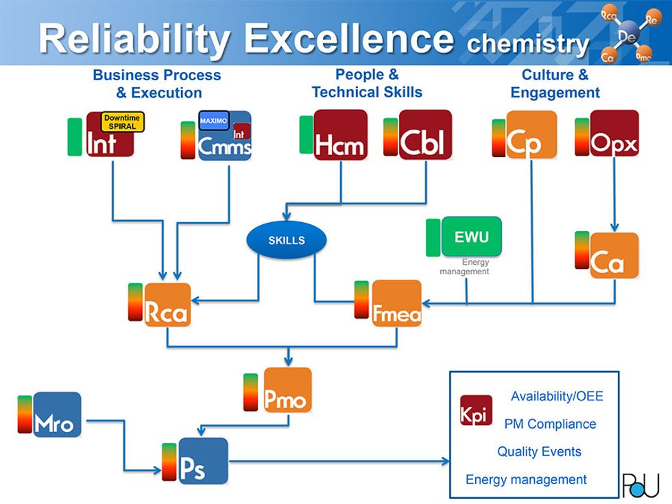 Reliabilityweb A Journey to Shape Reliability Excellence at BMS - Part 2