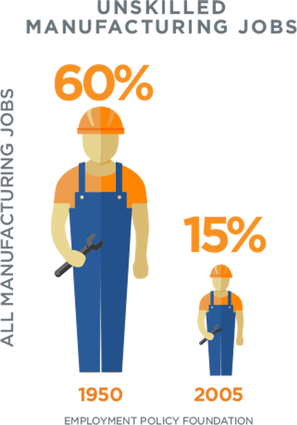 Reliabilityweb Get Ready, Here Comes the Ultimate Multi-Skilled Worker