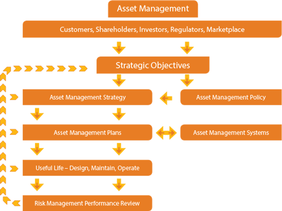 Reliabilityweb Maintenance, Reliability and Asset Management - What’s ...
