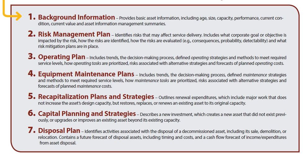 Reliabilityweb Developing Asset Management Plans