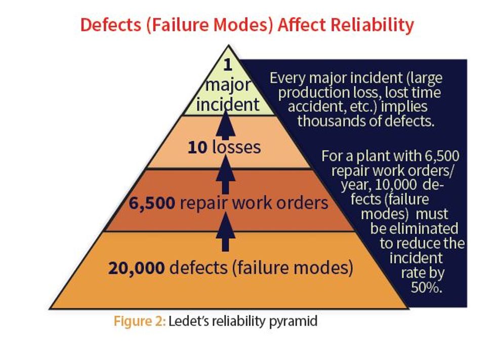 Reliabilityweb Safety and Reliability Concepts