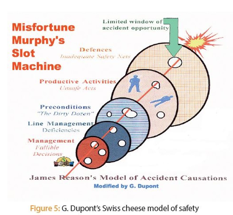 Reliabilityweb Safety and Reliability Concepts