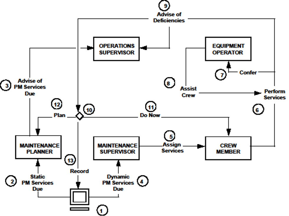 Reliabilityweb The Plant Maintenance Program