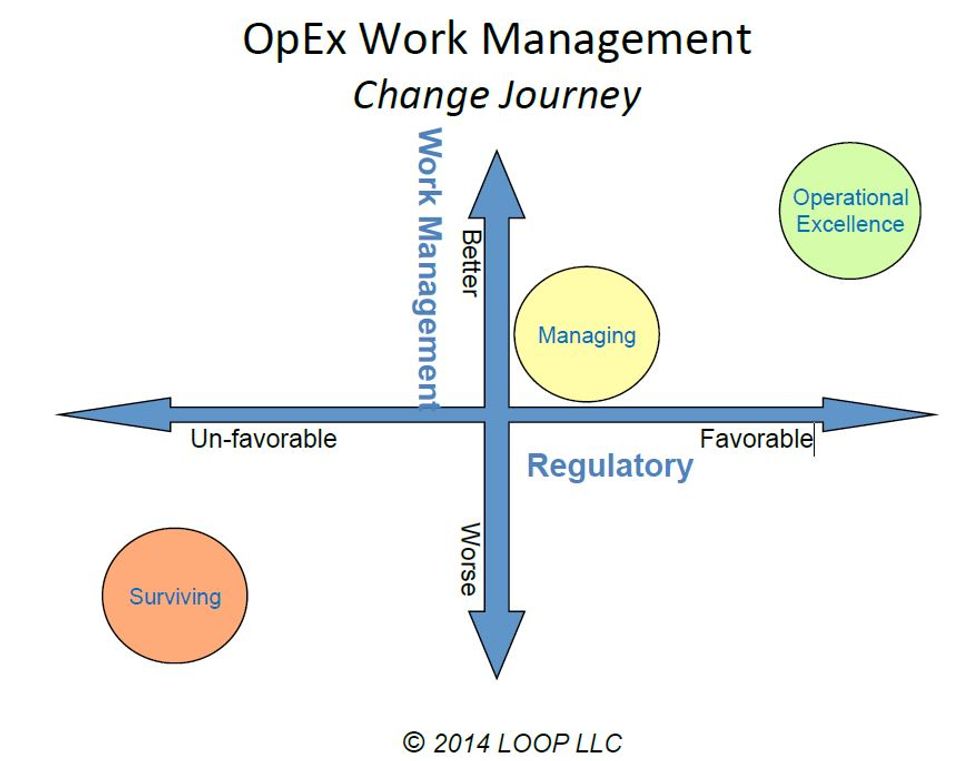 Reliabilityweb Striving for Operational Excellence in Work Execution Management