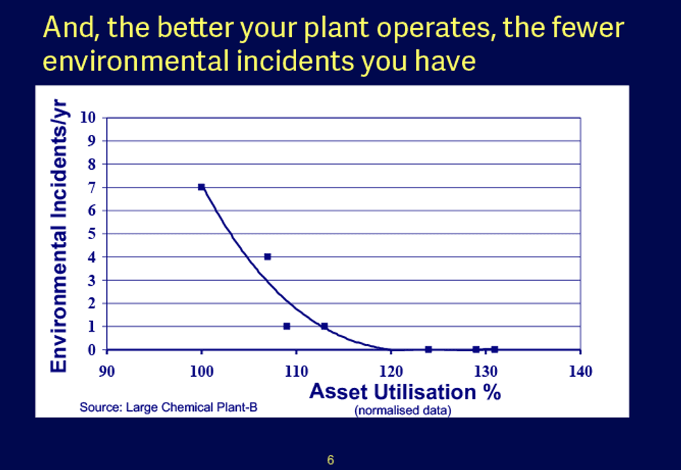 Reliabilityweb A Reliable Plant – Good for Personal and Process Safety