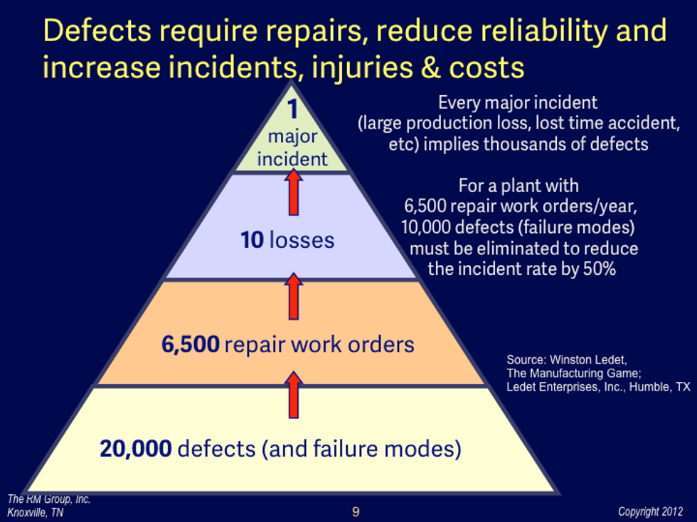 Reliabilityweb A Reliable Plant – Good for Personal and Process Safety