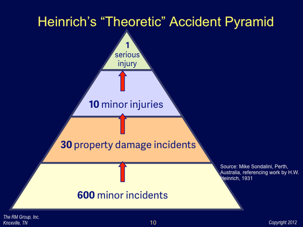 Reliabilityweb A Reliable Plant – Good for Personal and Process Safety