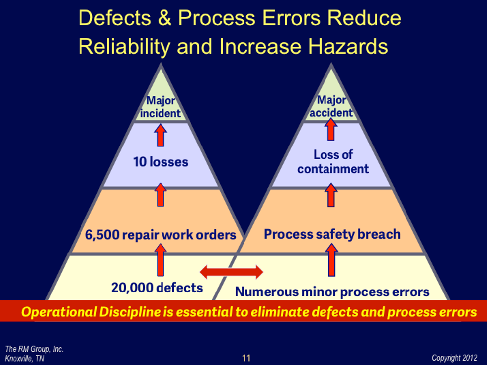 Reliabilityweb A Reliable Plant – Good for Personal and Process Safety