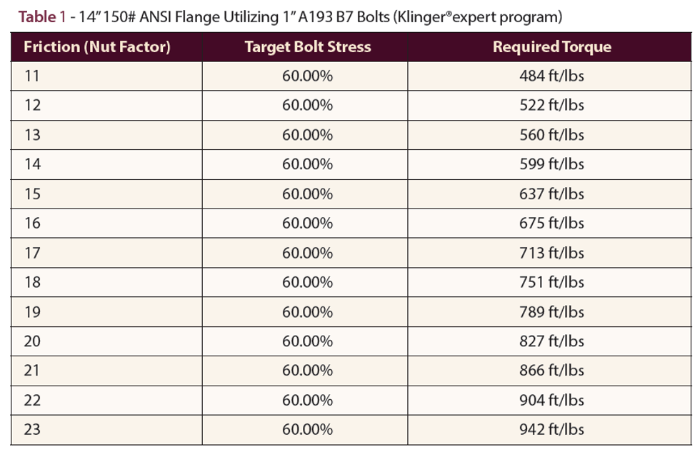Reliabilityweb 3 Keys to Improved Bolted Flange Joint Integrity