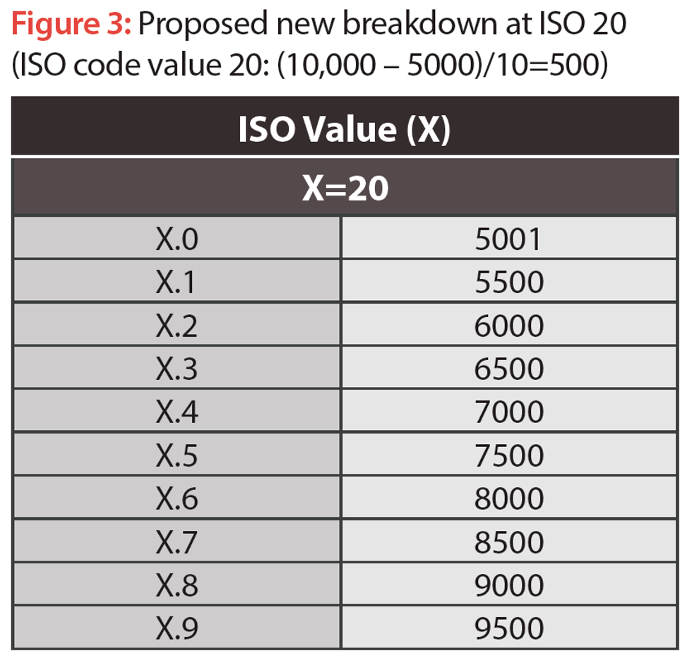 Reliabilityweb A Twist on Particle Evaluation: Redefining the ISO ...
