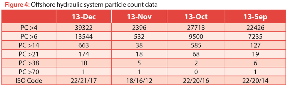 Reliabilityweb A Twist on Particle Evaluation: Redefining the ISO ...