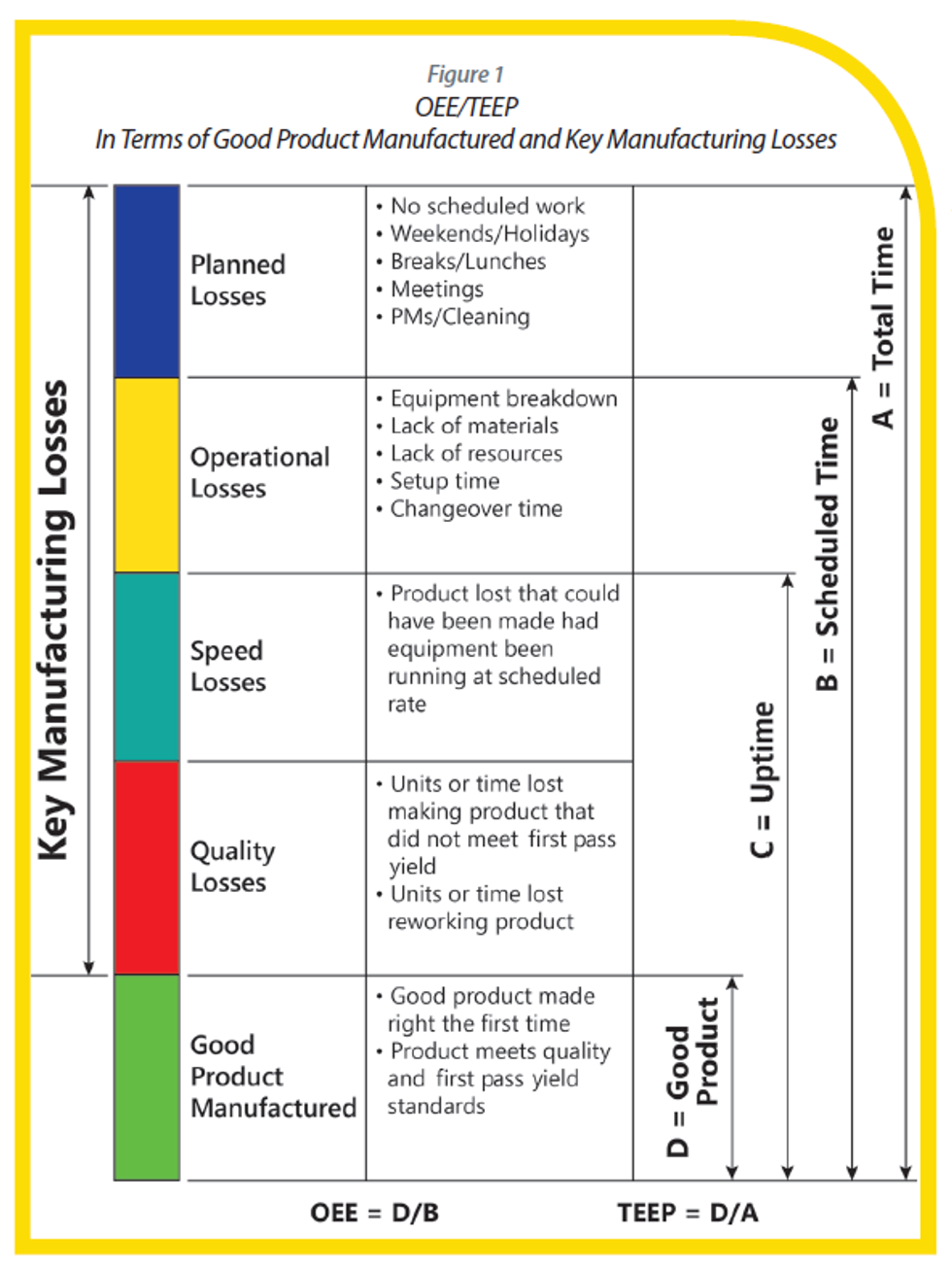 Reliabilityweb Why TEEP (Total Effective Equipment Performance)?