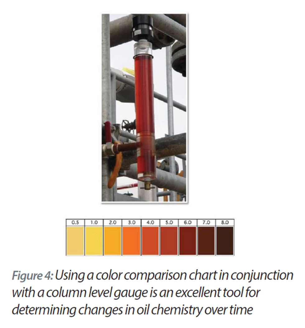 Reliabilityweb Inspect for Success with Visual Oil Analysis