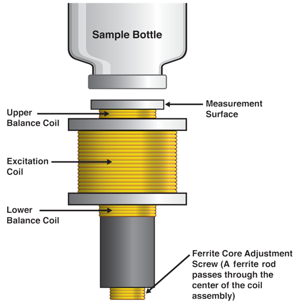 Reliabilityweb Oil Analysis and Its Role In Equipment Reliability