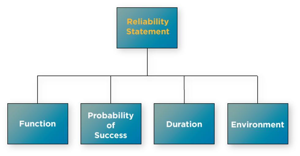 Reliabilityweb Reliability and Maintainability Management: A Primer
