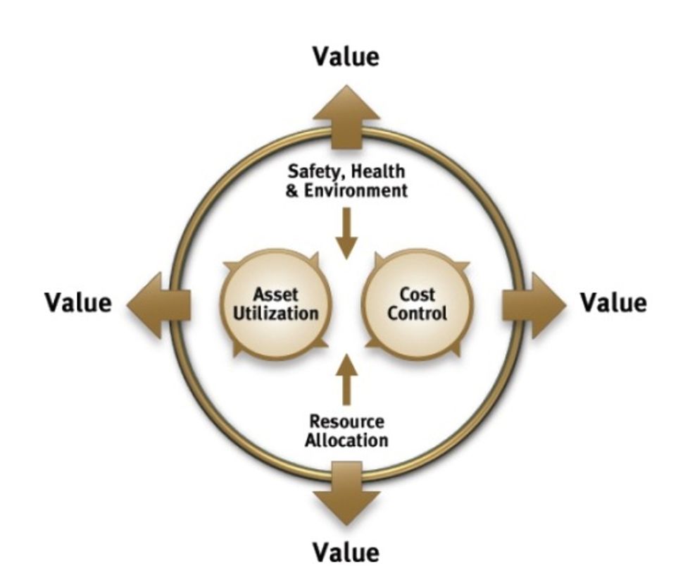 Reliabilityweb Journey to Maintenance Excellence