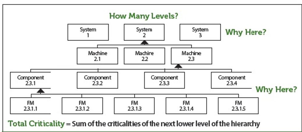 Reliabilityweb Priority vs Criticality