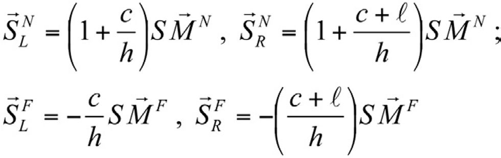 Reliabilityweb Two-Plane Field Balancing of an Overhung Rigid Rotor