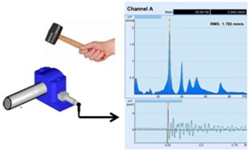 Reliabilityweb Resonance - Machinery Rock & Roll