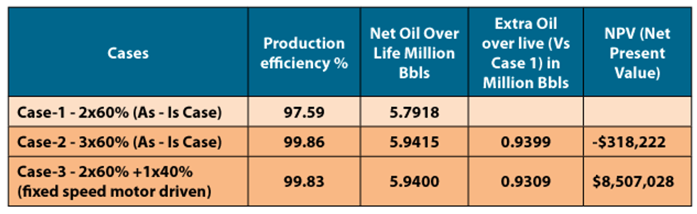 Reliabilityweb Availability Modeling - A Step Change Towards Business ...