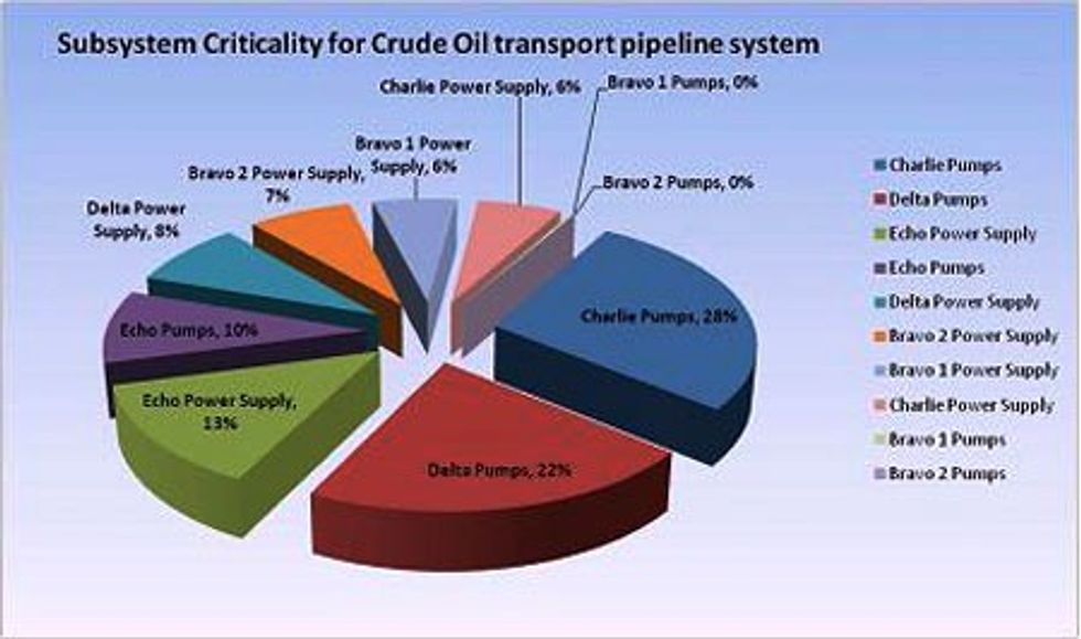 Reliabilityweb Availability Modeling - A Step Change Towards Business ...