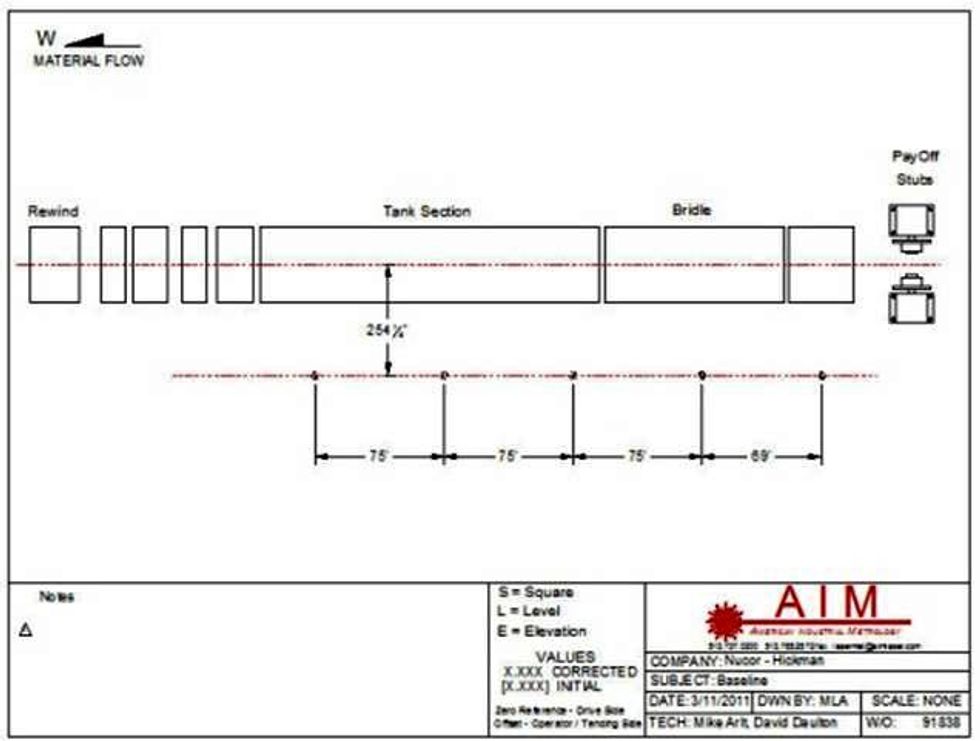 Reliabilityweb Roll Alignment in a Continuous Pickle Line