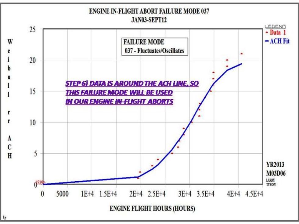 Reliabilityweb A Guide for Using the Weibull Distribution in Failure ...