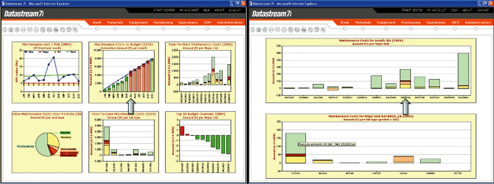Reliabilityweb Getting a Grip on Maintenance Costs with Asset-Based ...