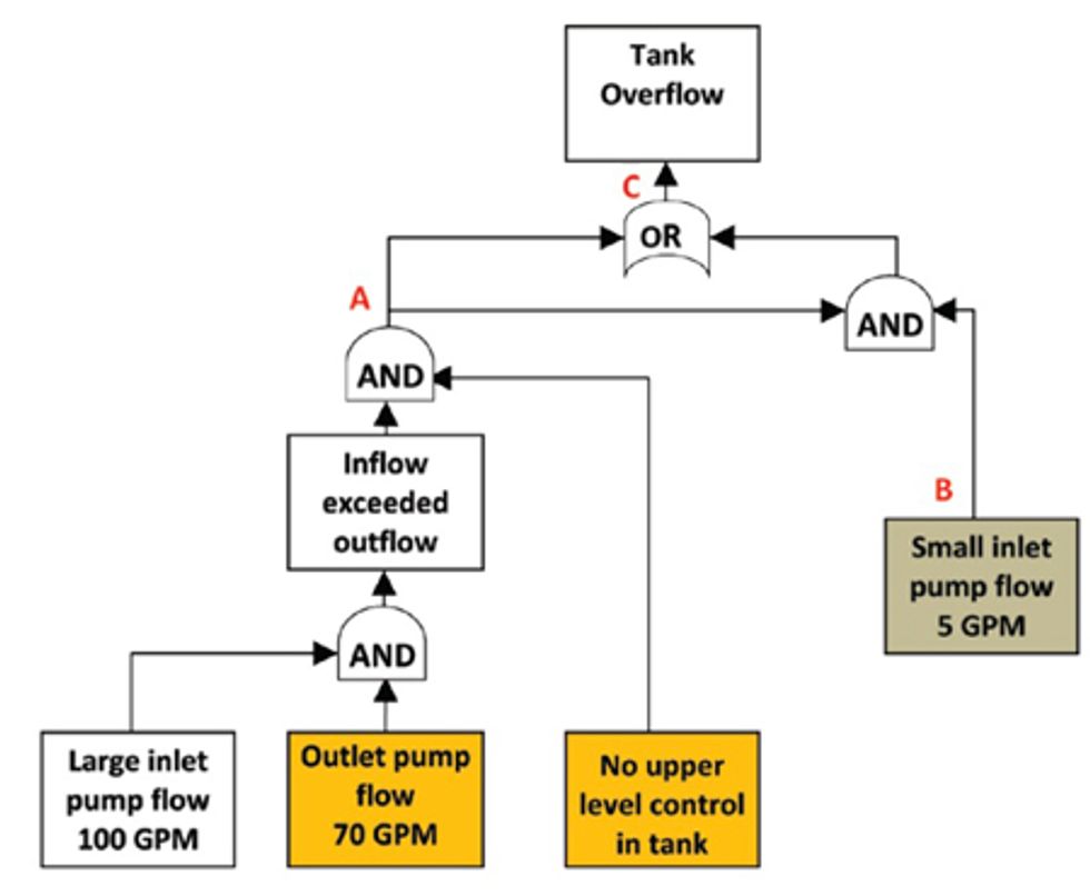 Reliabilityweb Cause vs. Contributing Factor