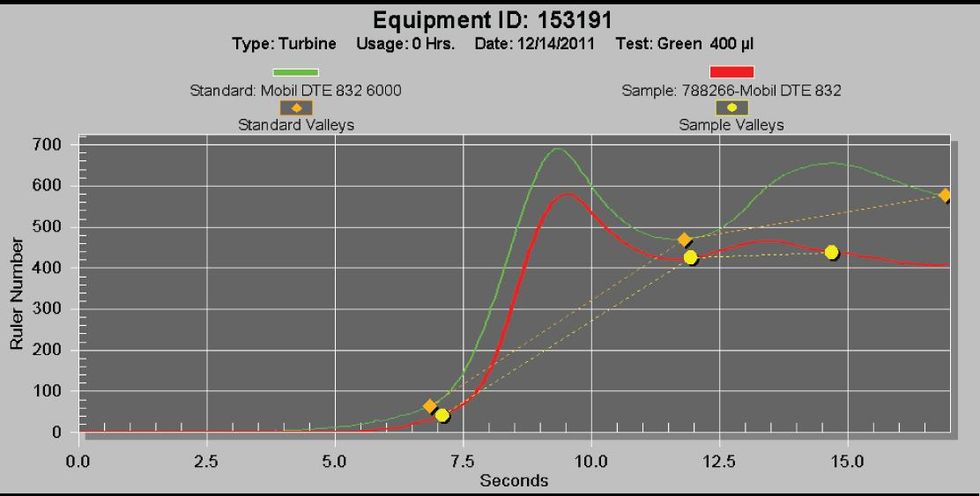 Reliabilityweb Outsmarting Varnish Avoids Costly Downtime - Measuring ...
