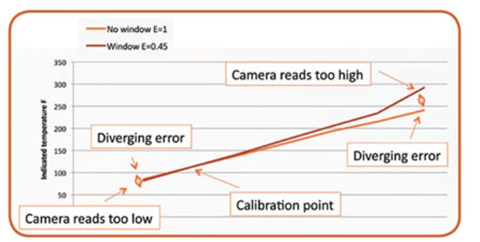 Reliabilityweb Understanding Infrared (IR) Windows and their Effects on ...
