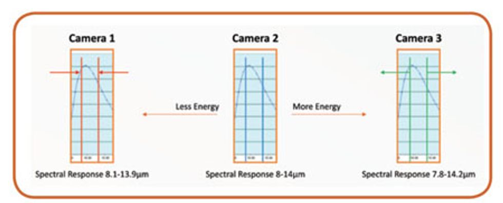 Reliabilityweb Understanding Infrared (IR) Windows and their Effects on ...